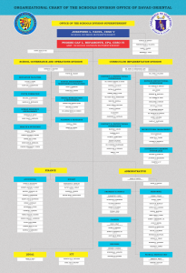 Organizational Chart - DepEd Davao Oriental